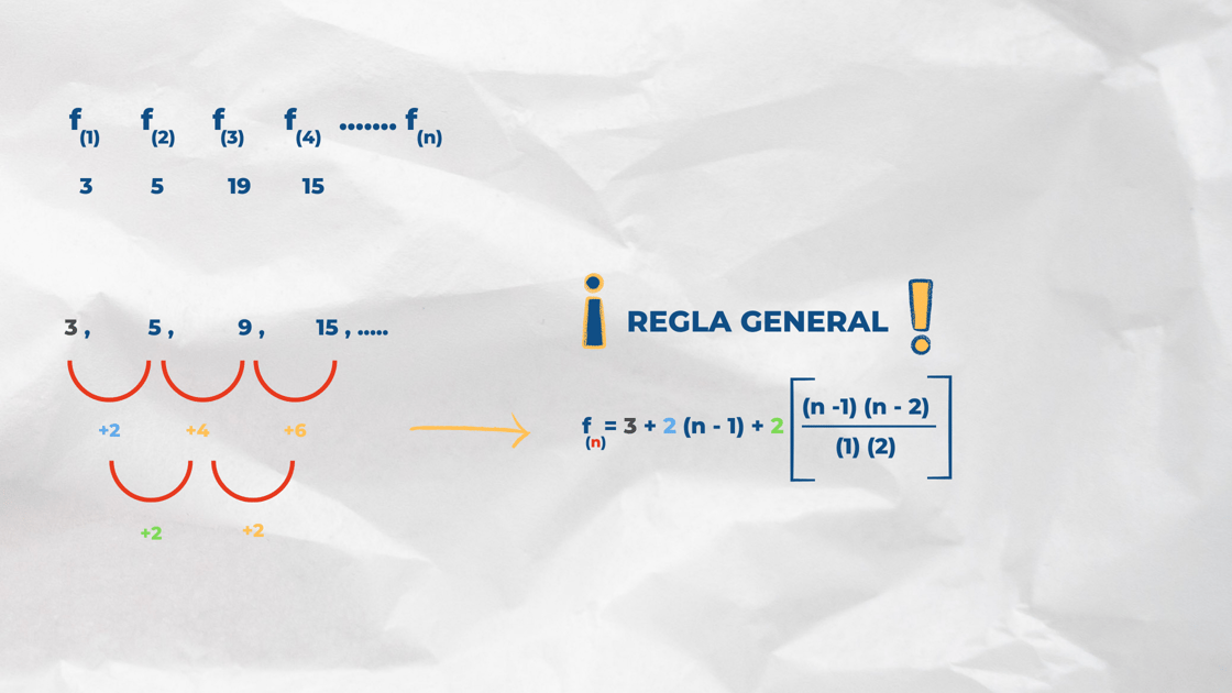 Razonamiento Inductivo